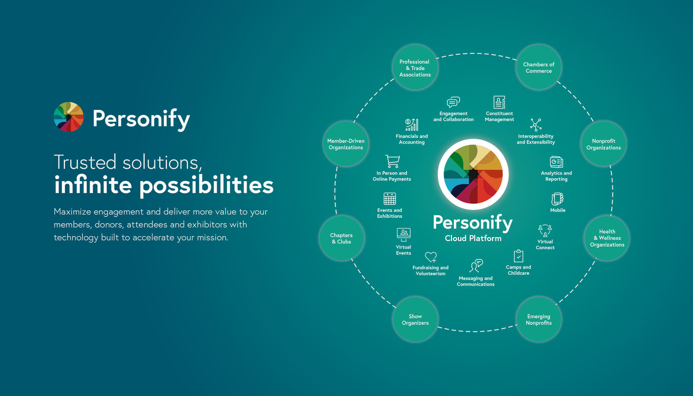 Personify | Companies | Pamlico Capital