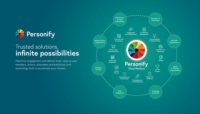 Personify | Companies | Pamlico Capital