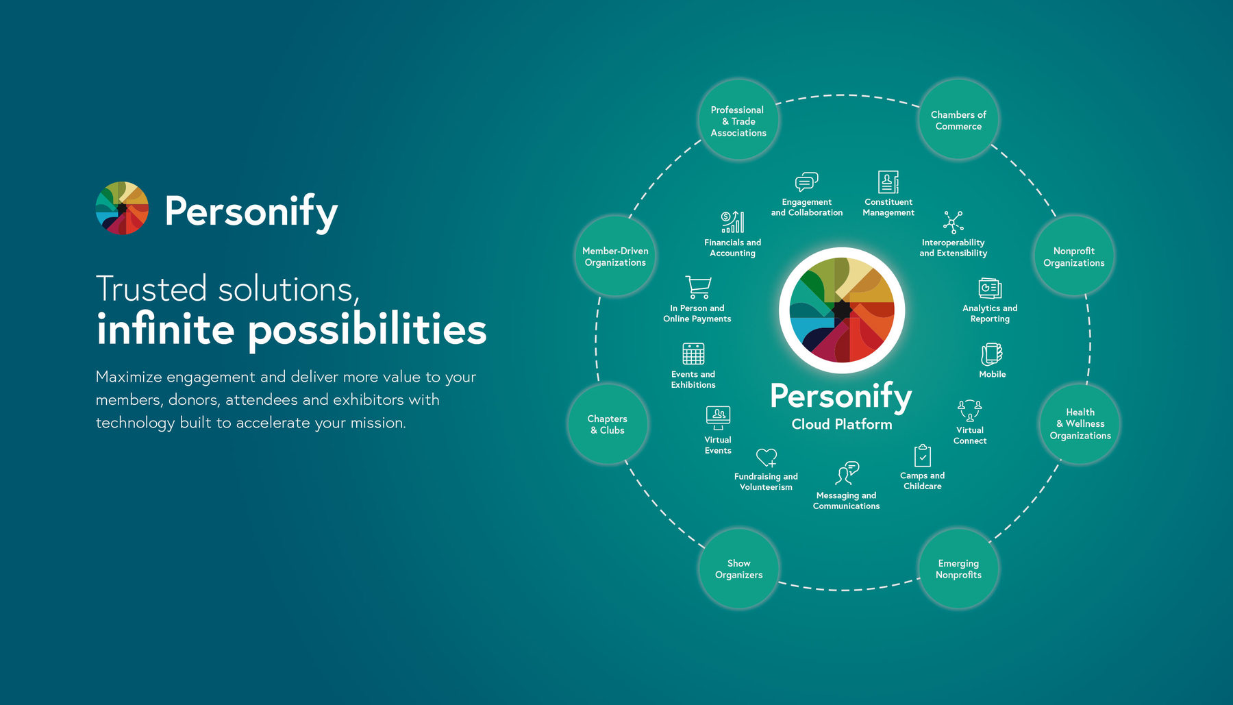 Personify | Companies | Pamlico Capital